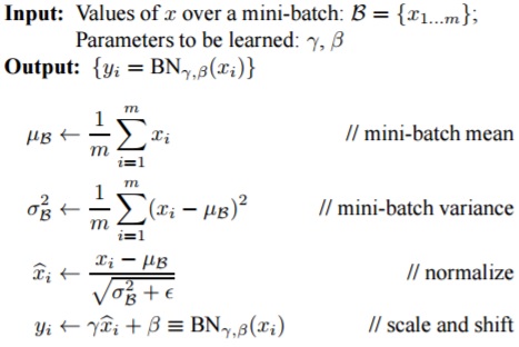 Batch Normalization - Blog